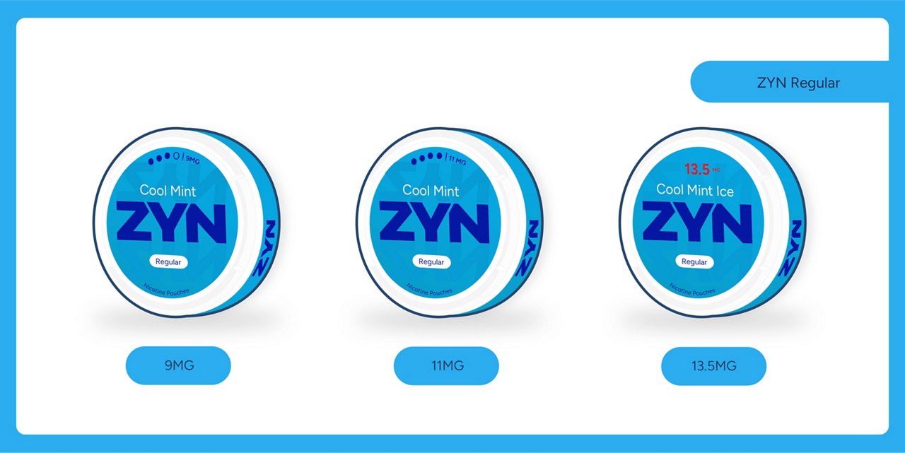 ZYN Pouch Sizes: Mini vs Regular (Slim) Pouches | ZYN UK